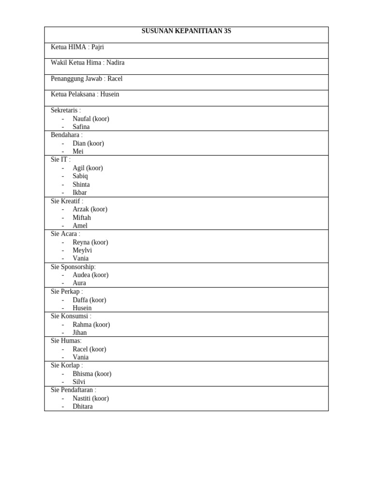 Daftar Susunan Panitia Smart Sport Science | PDF