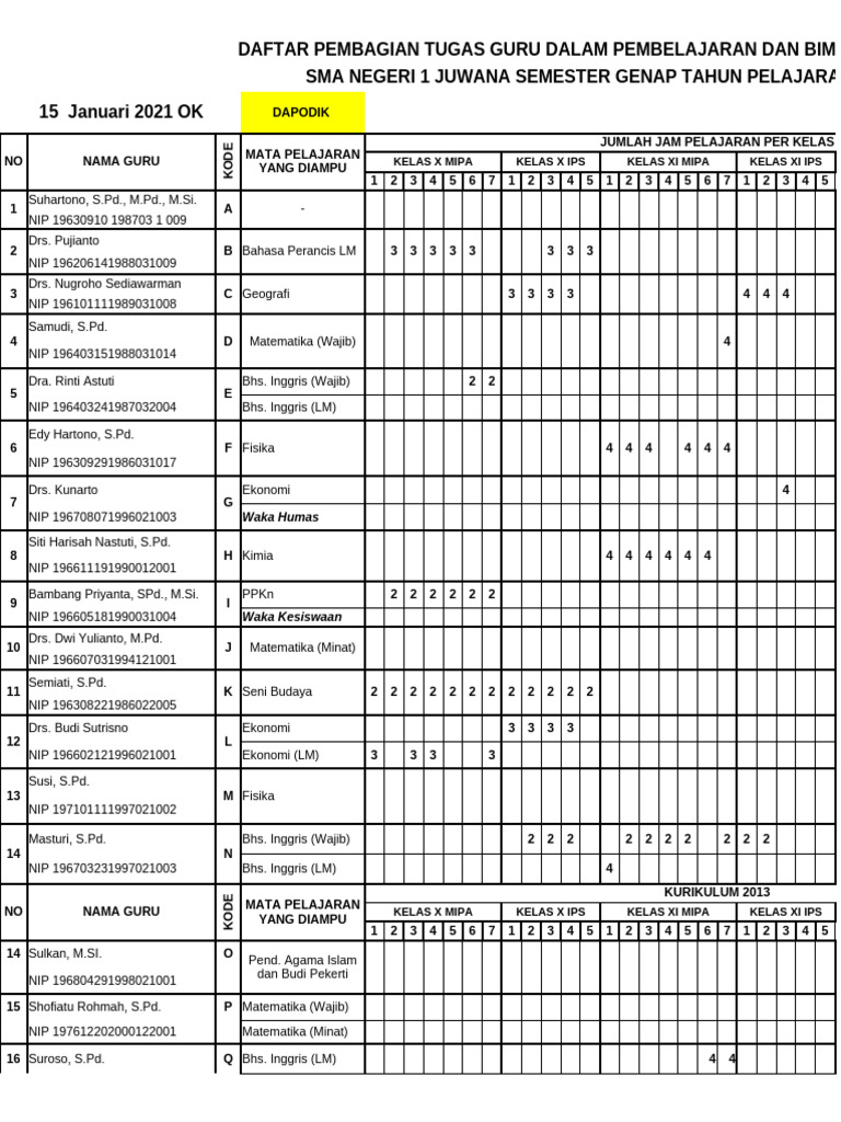 REV PEMBAGIAN Tugas 2020 2021 GENAP 15 JAN 2021 OK | PDF