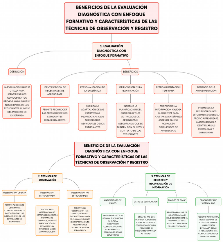 Beneficios de La Evaluación Diagnóstica Con Enfoque Formativo y Características de Las Técnicas ...