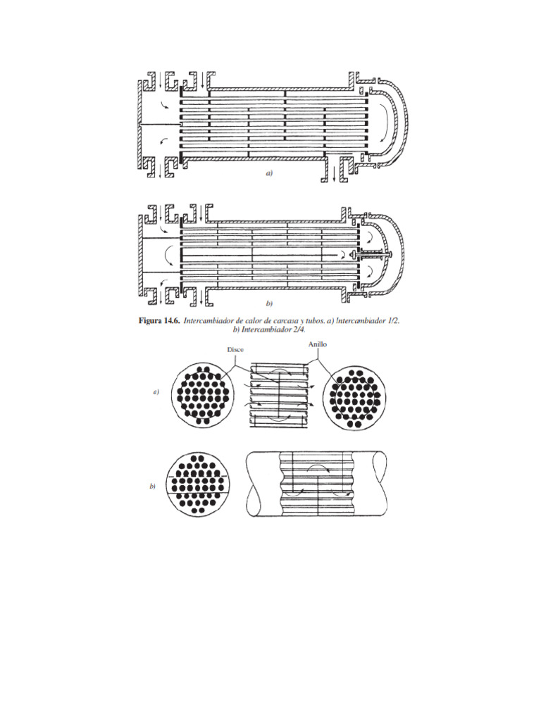 Intercambiadores de Calor | PDF