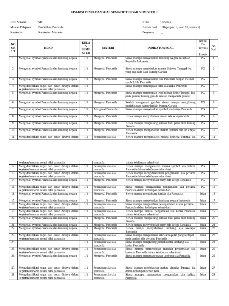 Kisi-Kisi STS Pendidikan Pancasila Kelas 1 SEM 1 | PDF