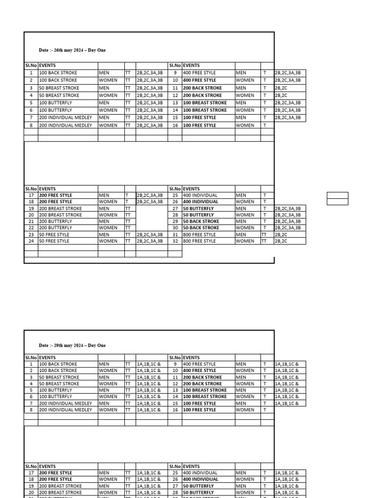 Mockdrill. State Meet Order of Events | PDF | Swimming | Outdoor ...
