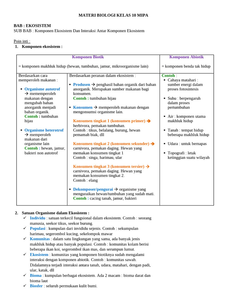 Komponen Dan Interaksi Ekosistem | PDF