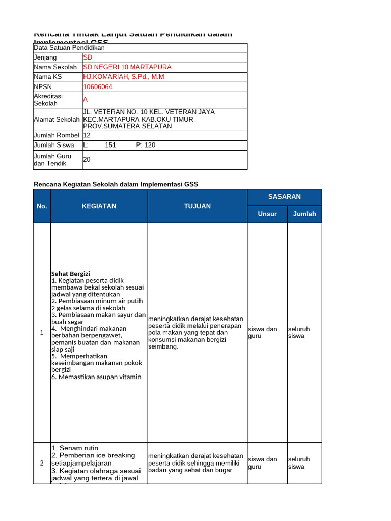 Format Rencana Tindak Lanjut Advokasi GSS Satuan Binaan 2024-10 MPA | PDF