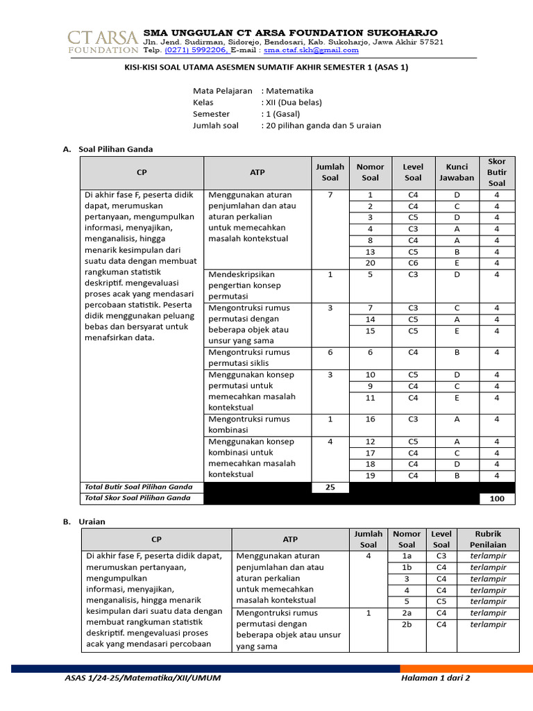 XII - Matematika - KISI-KISI UTAMA - Laelatul Dhian Permata | PDF