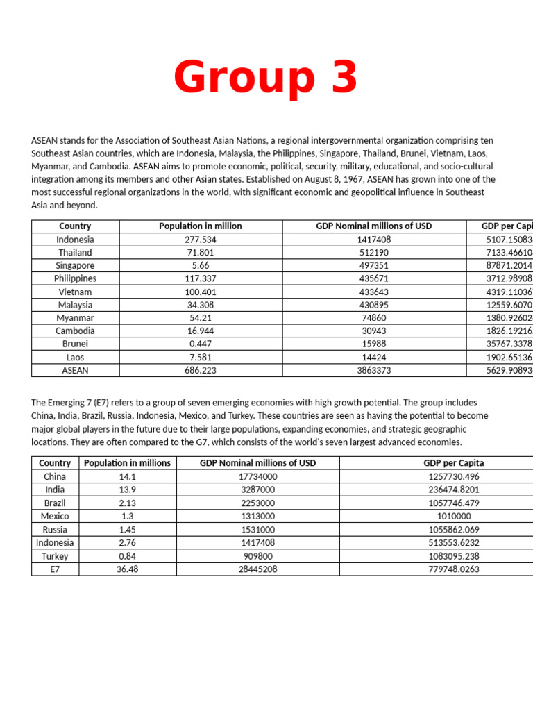 ASEAN Stands For The Association of Southeast Asian Nations | PDF ...