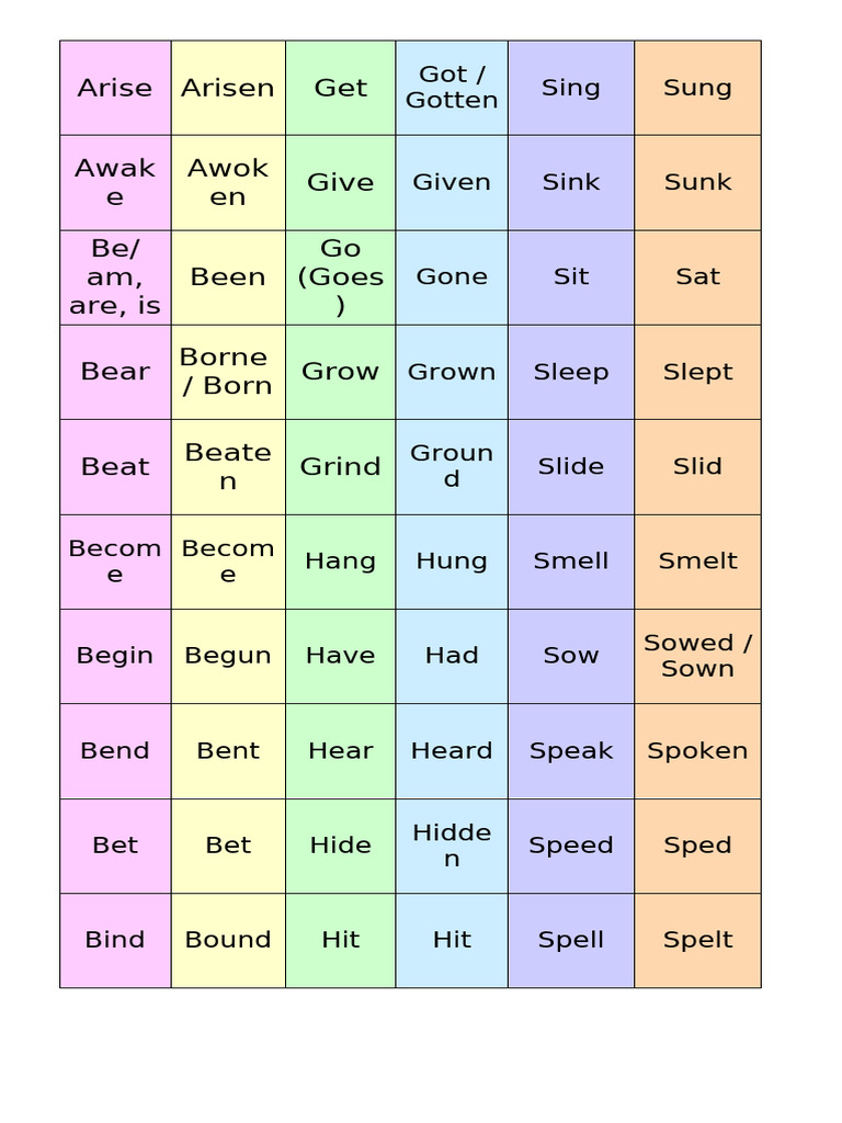 Verbos | PDF | Language Arts & Discipline | Home & Garden