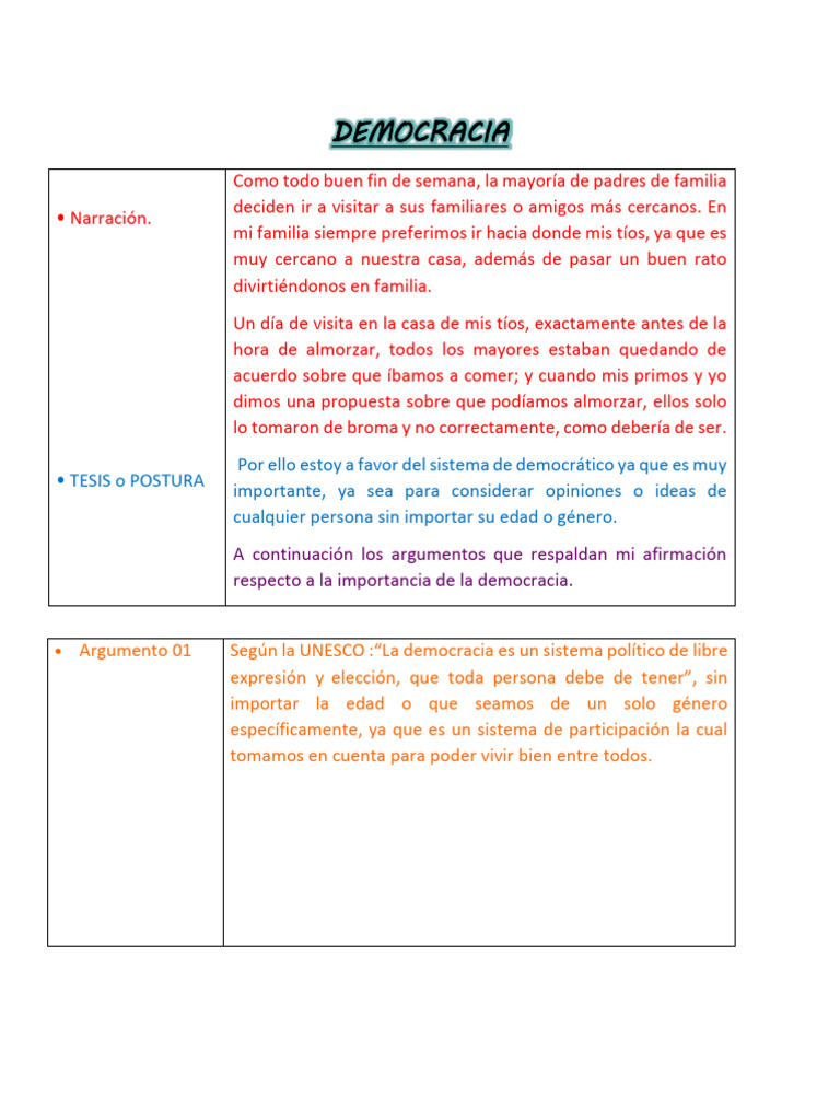 Importancia de la Democracia Familiar | PDF | Democracia | Ideologías ...