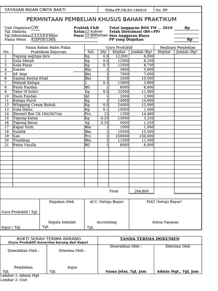 PP Pengajuan PPB | PDF