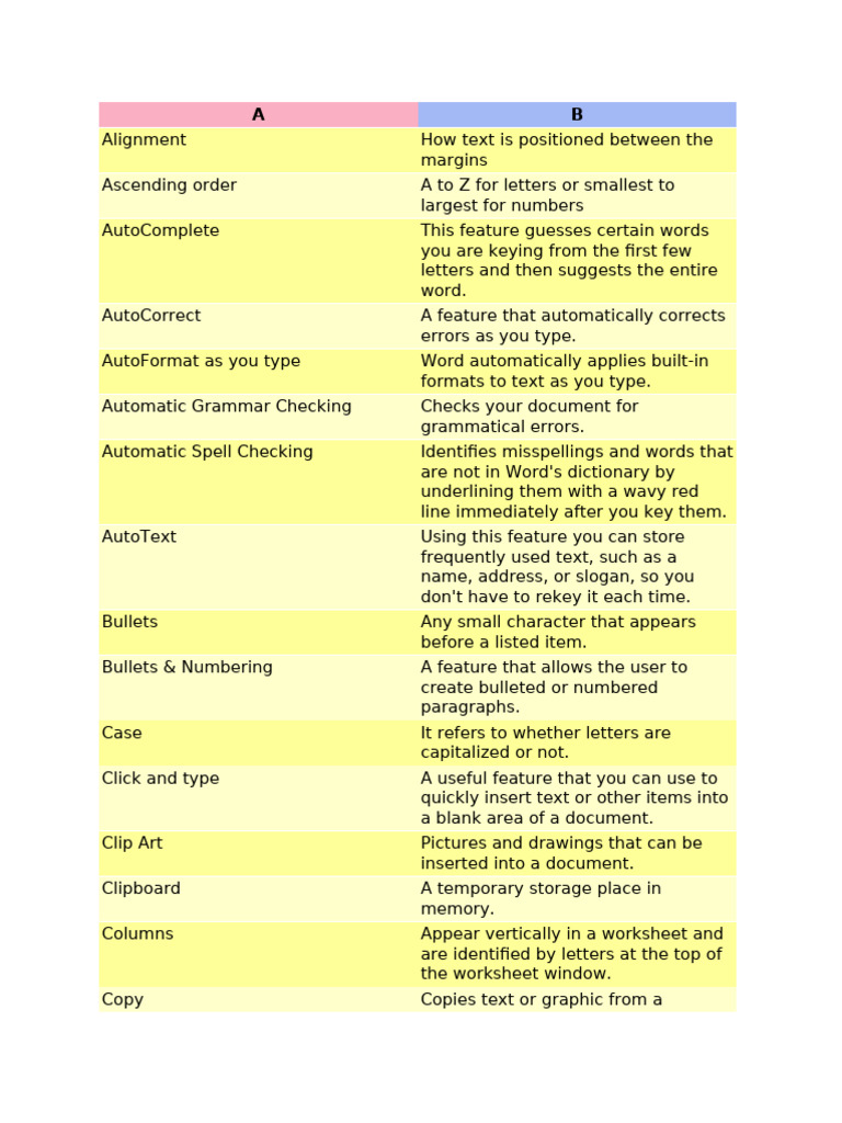 MS Word Terminologies | PDF | Typefaces | Window (Computing)