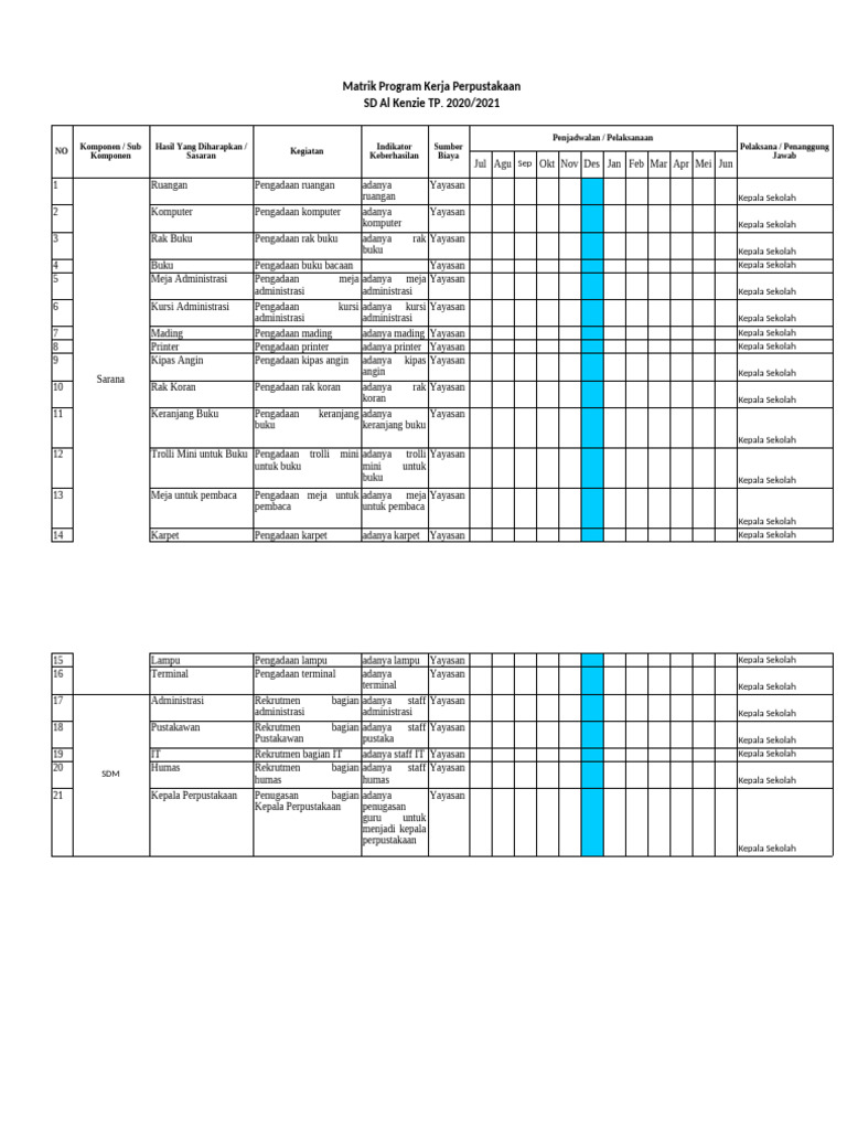 Matrik ProKer Perpustakaan 2020-2021 | PDF
