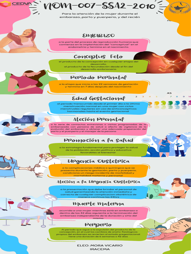 Infografia Nom 007 | PDF | El embarazo | Parto