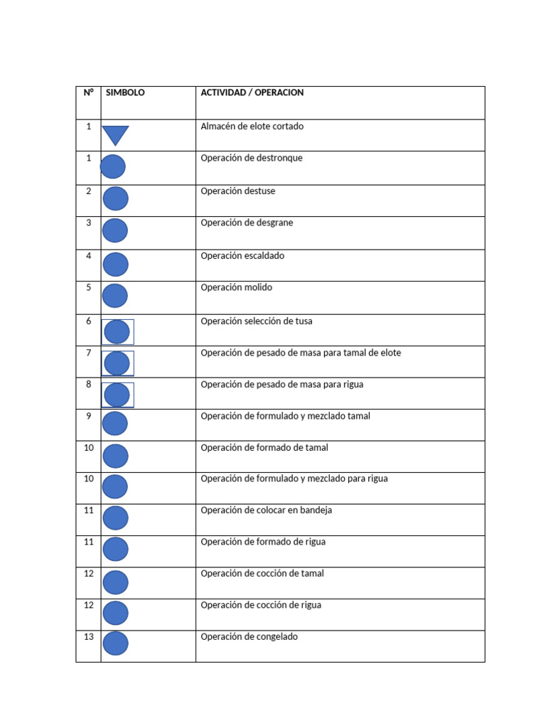 Avance 2 Planta | PDF