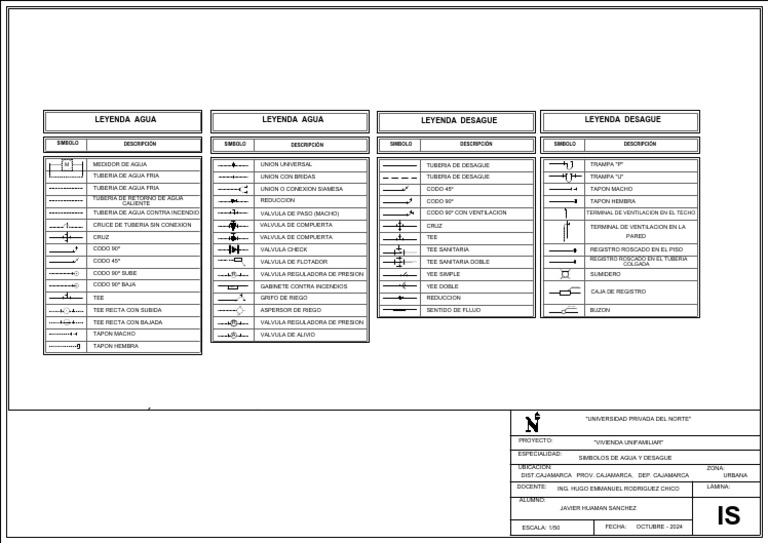 SIMBOLOS DE AGUA Y DESAGUE-Layout1 | PDF