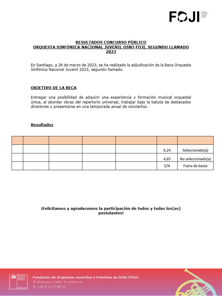 Resultados OSNJ 2023 Segundo Llamado | PDF