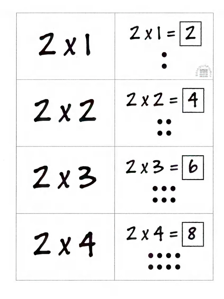 Single Digit Multiplication With Visual Supports | PDF