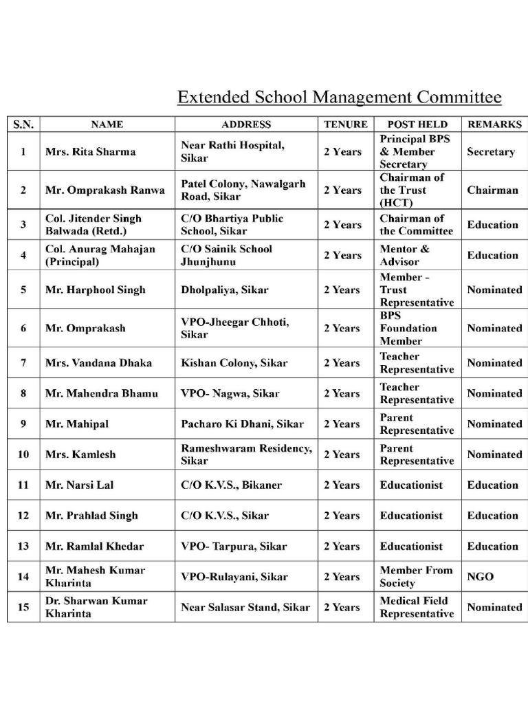 Extended School Management Committee | PDF