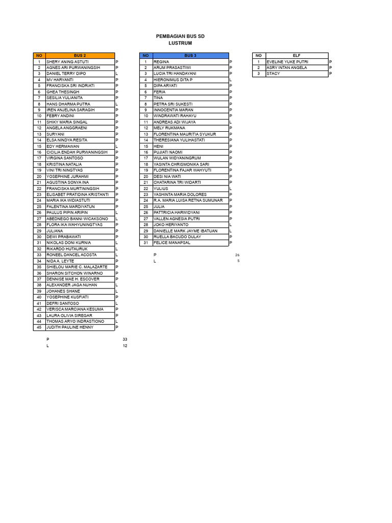 Pembagian Bus Lustrum SD - Pembagian Bus 2 & 3 | PDF