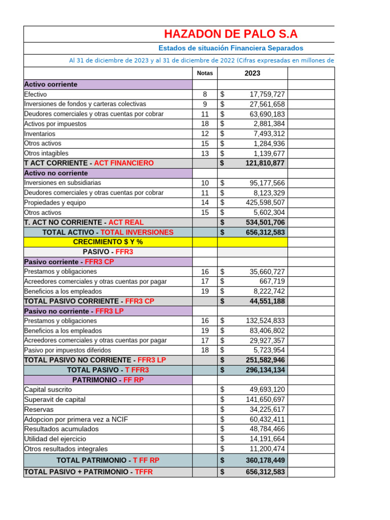 1er Parcial Gestion Financiera - 02 | PDF | Economias | Dinero