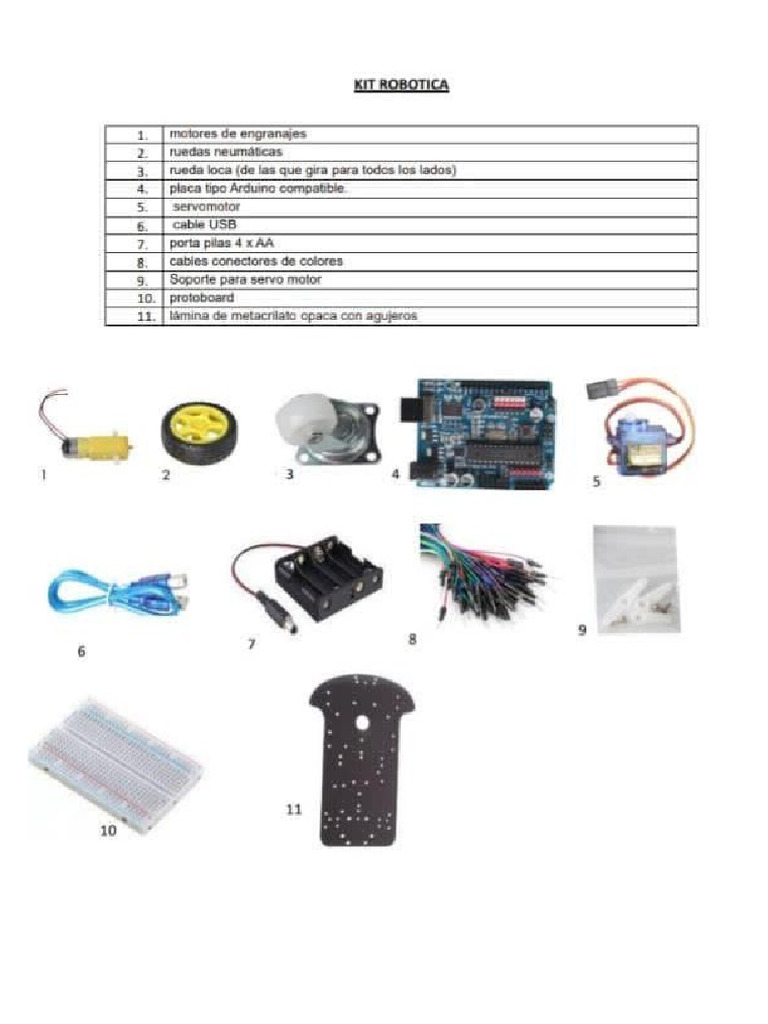PDF Inventario Guia - Docx SHEY | PDF