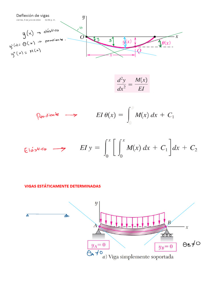 Deflexión de Vigas | PDF