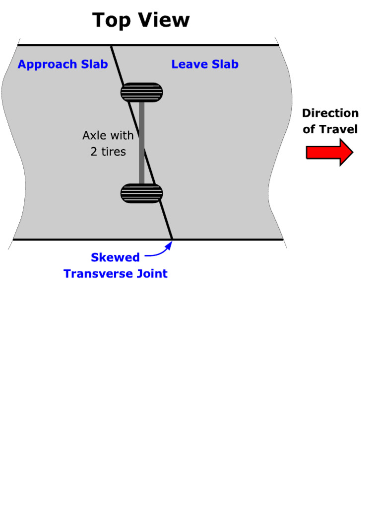 Joints - Pavement Interactive Skewed Contraction Joints | PDF