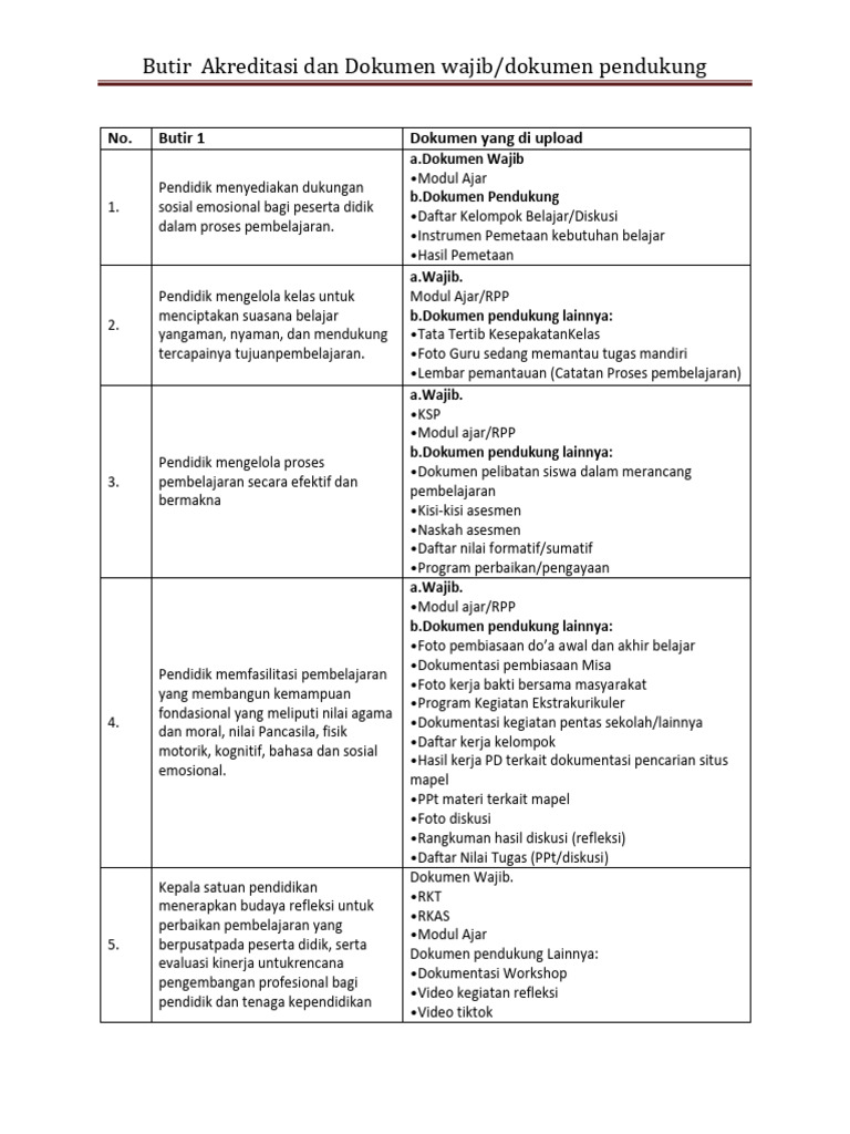 Bukti Akreditasi Per Butir | PDF | Karier & Perkembangan | Seni