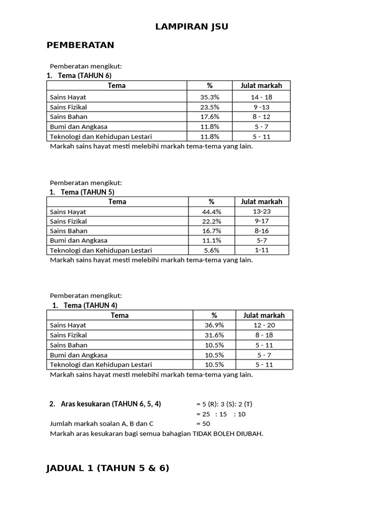 Lampiran Jsu T4,5,6 | PDF