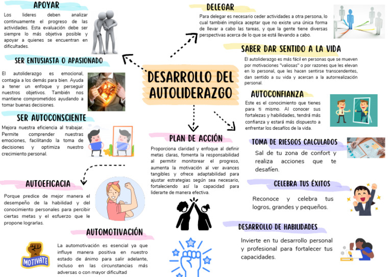 Organizador Gráfico - GRUPO 03 | PDF | Desarrollo personal | Las emociones