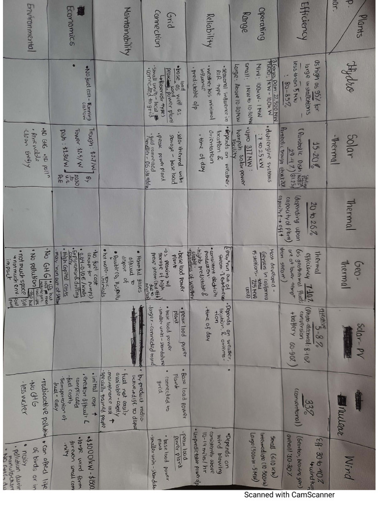 Operating Characteristics | PDF