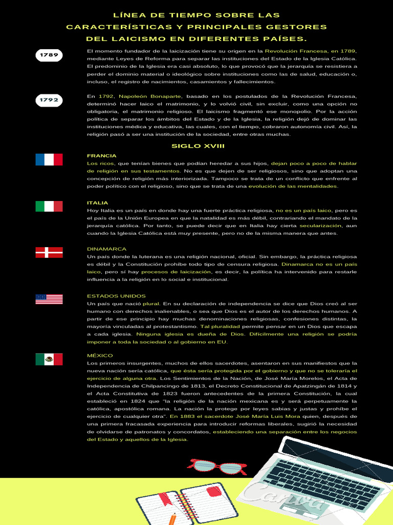 Yellow Blogger's Daily Routine Timeline Infographic | PDF | Iglesia ...