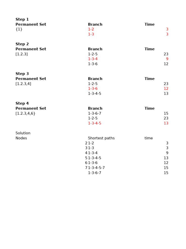 Permanent Set Branch Time Analysis Pdf