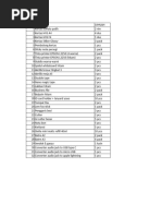 Stationery List | PDF | Stationery | Office Equipment