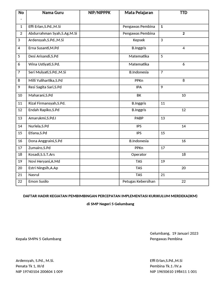 Daftar Nama Guru Yang Sudah Mengumpulkan RPP | PDF
