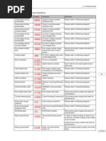 Error Messages Inverter Omron | PDF