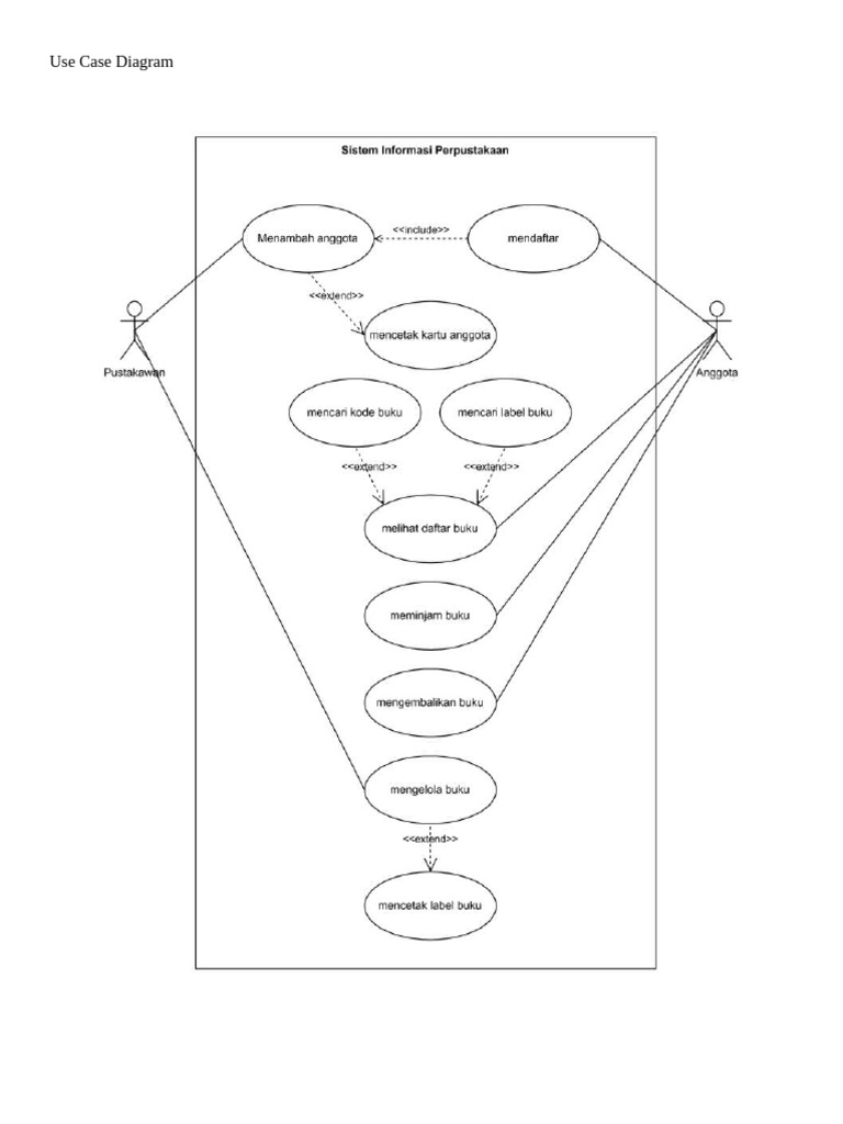 Use Case Diagram Perpustakaan | PDF