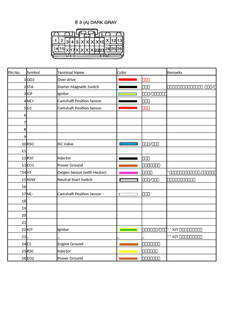 ECU Pinout | PDF