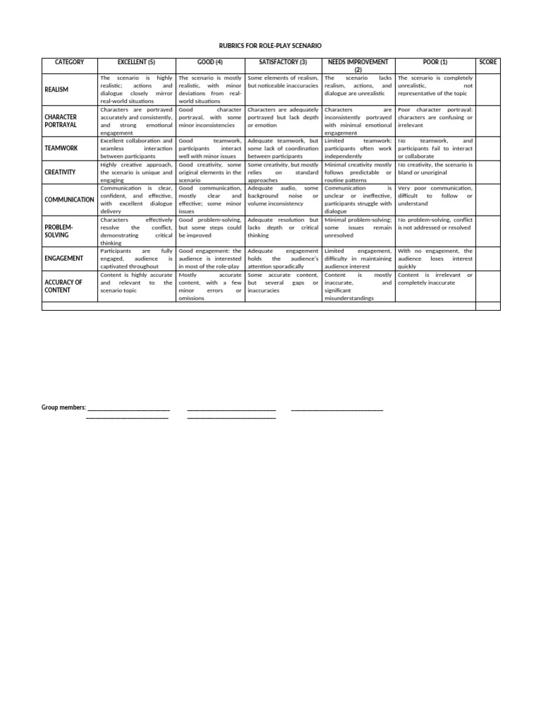 Rubrics - Role-Play Scenario | PDF | Human Communication | Cognition