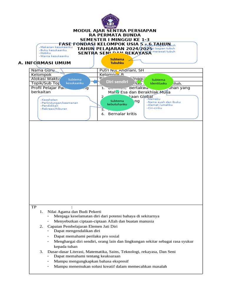 Modul Ajar Sentra Seni M 2, B TGL 22 Juli Panca Indra | PDF