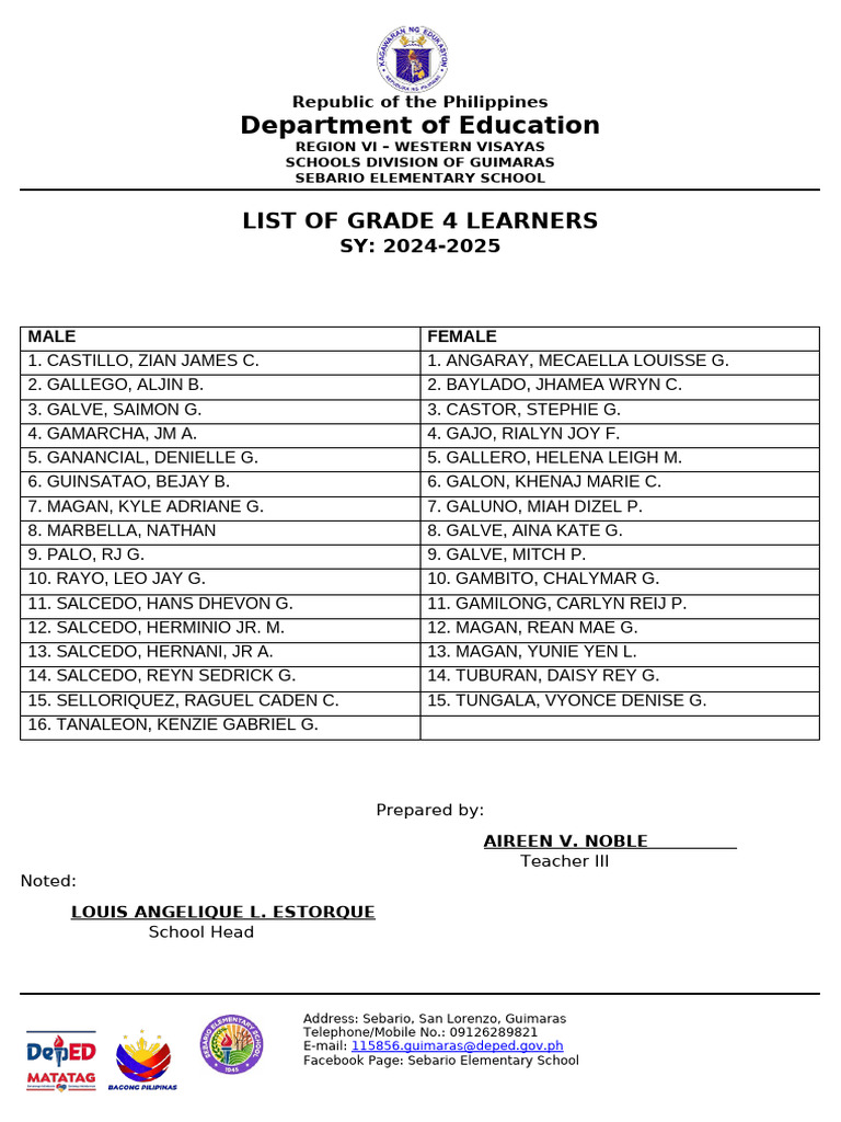 List of Grade 4 Learners 2024-2025 | PDF