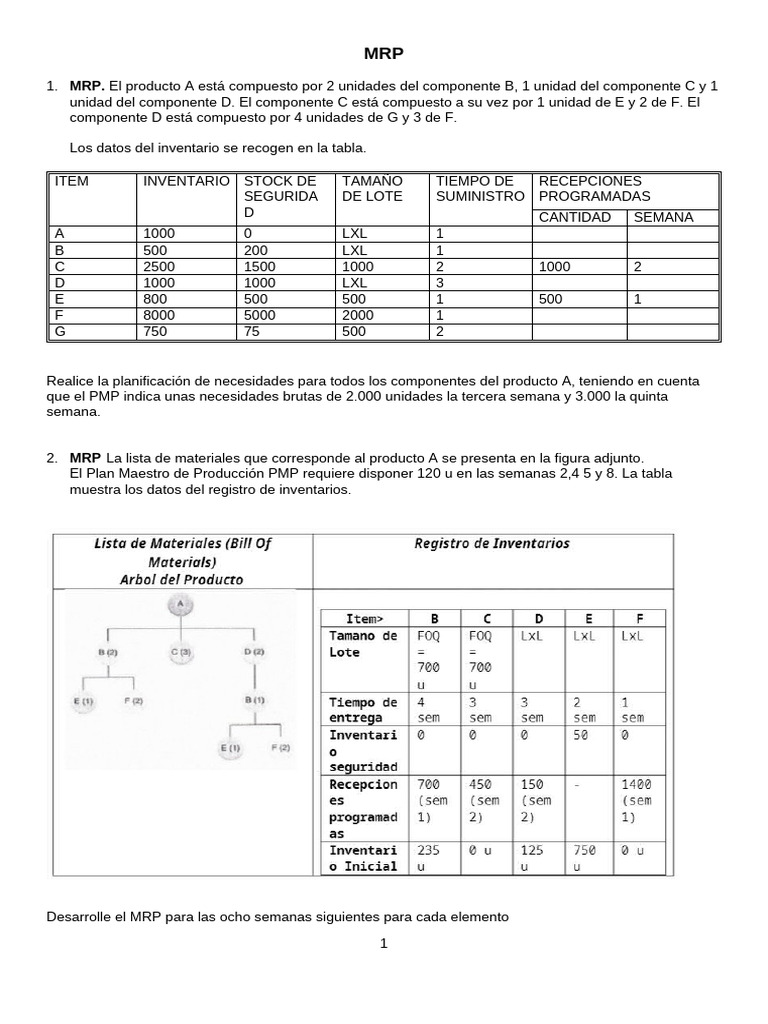 Ejercicios MRP II | PDF | Tecnología