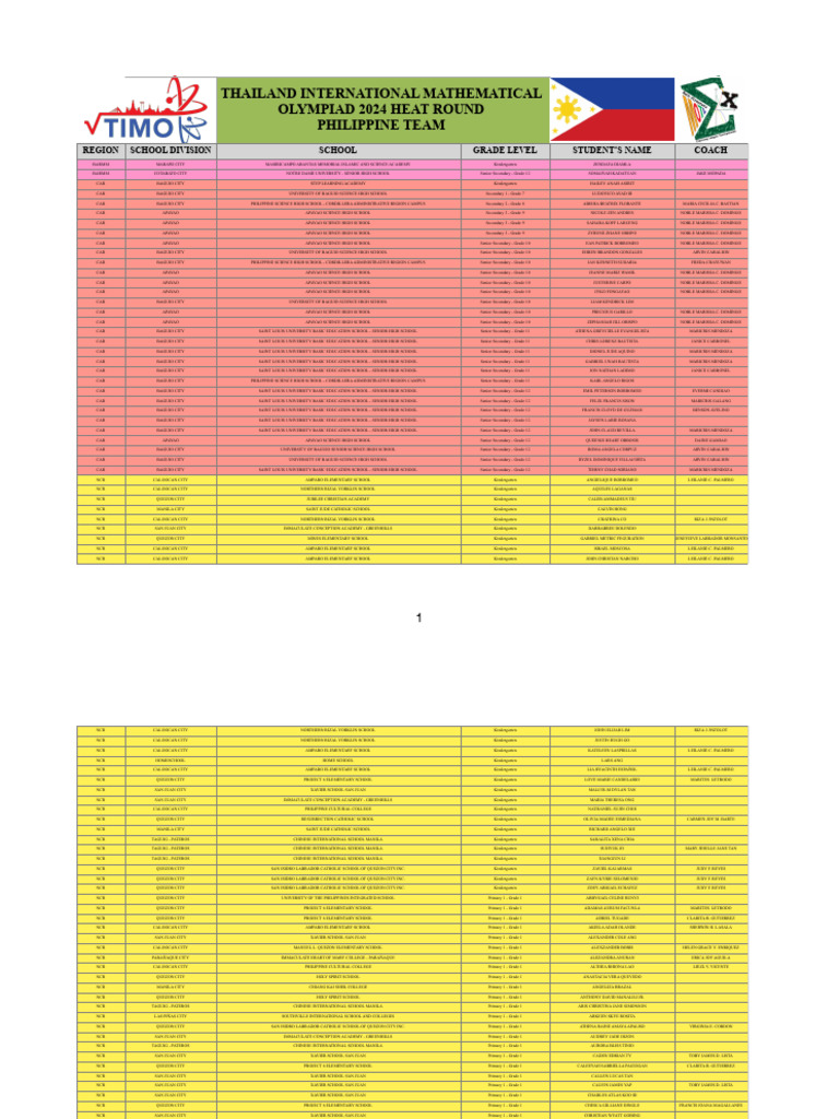 Timo 2024 Heat Round List | PDF | Metro Manila | Manila