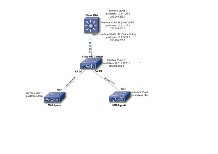 78775-Native VLAN Mismatch | PDF