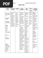 Medofed Compound Syrup Overview | PDF | Ischemia | Drugs