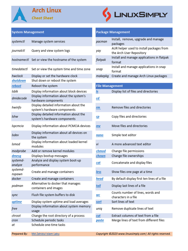 Arch-linux-cheat-Sheet | PDF | Software | Computer Architecture