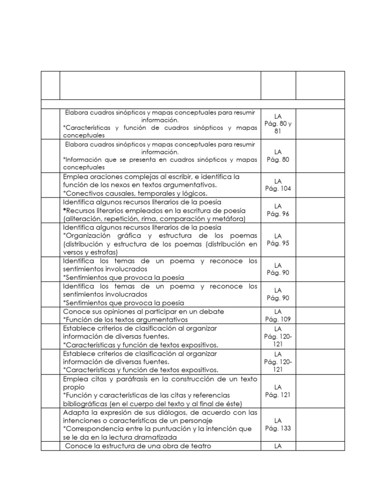 5° TABLA DE ESPECIFICACIONES 2do MOMENTO | PDF | Poesía | Convección