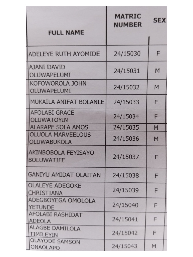 2024 Admission List and Matriculation Number | PDF