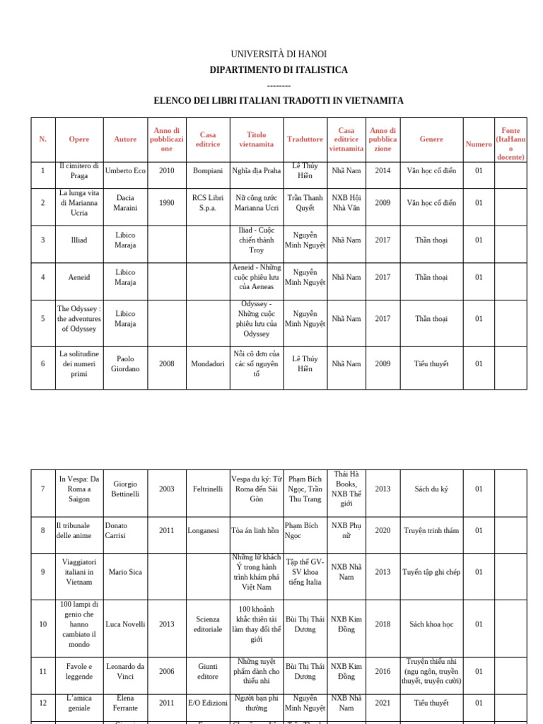 Elenco Dei Libri Italiani Tradotti in Vietnamita - ITAHANU | PDF