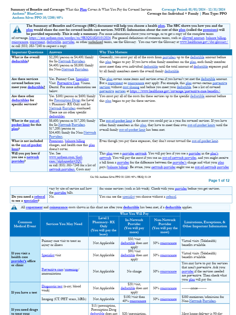 Anthem Anthem Silver Ppo 50 2200-40-9b2q 2 | PDF | Prescription Drugs ...