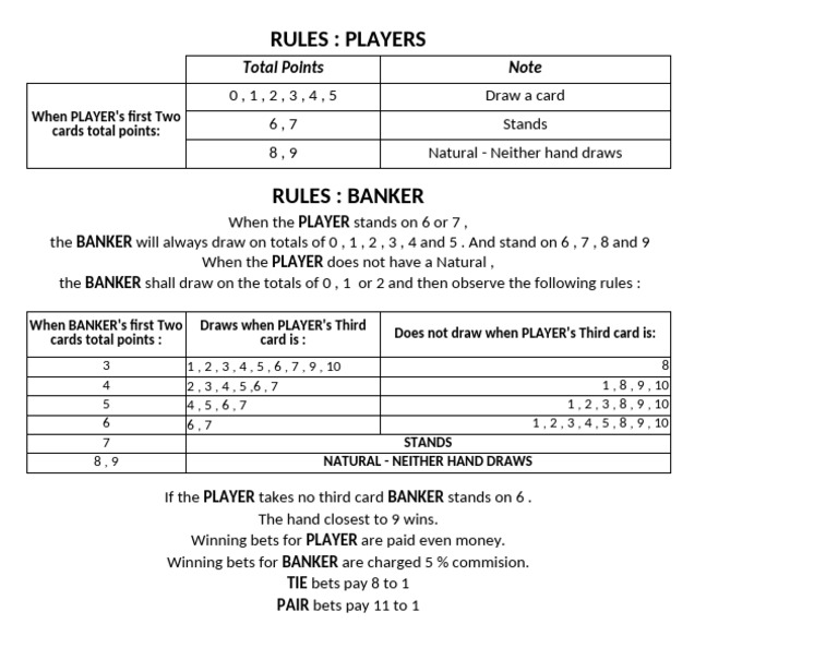 Baccarat Game Rules and Scoring | PDF